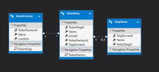 Entity Framework: Join Tables Example C# | Debuxing